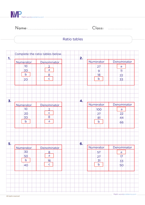 Grade 6 Ratios Tables